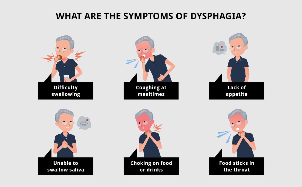 WHO DOES DYSPHAGIA AFFECT WHO DOES DYSPHAGIA AFFECT